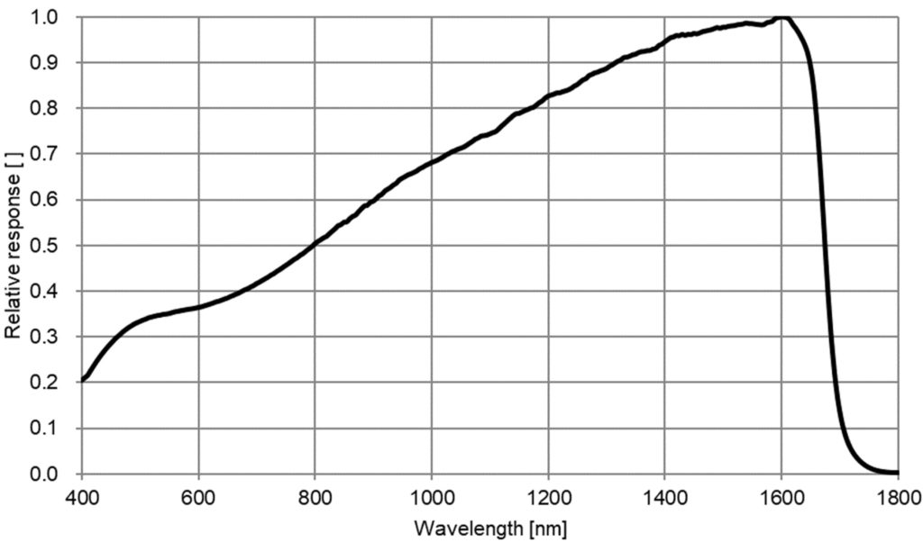 SWIR Short-Wavelength Infrared Cameras (3 Megapixels/5 Megapixels ...